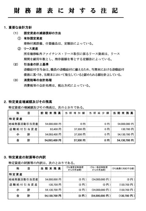 財務諸表に対する注記 一般社団法人岐阜北法人会