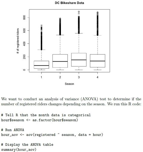 solved using the dc bike share data the boxplot below shows