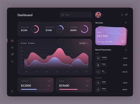Financial Web App Dashboard Page Concept By Dmitry Lauretsky For