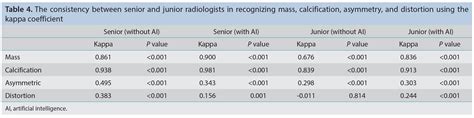Improved Breast Lesion Detection In Mammogram Images Using A Deep