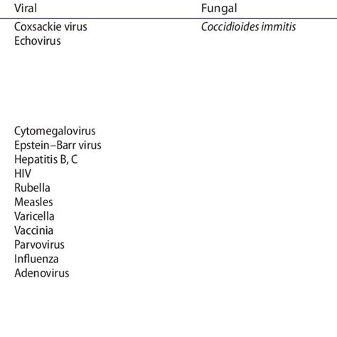 Pathogenesis Of Immune Complex Mediated Glomerulonephritis Adapted