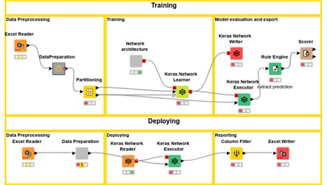 Ciiaap Duplicateinvoicedetection — Nodepit