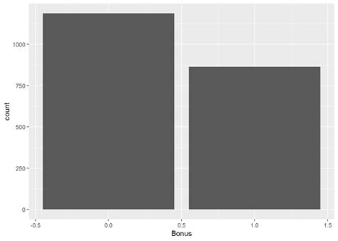 Chapter 7 Categorical Data Analysis Statistical Foundations