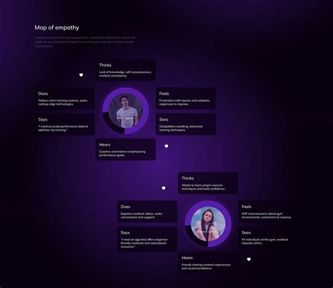 Heart Rate Mobile App On Behance