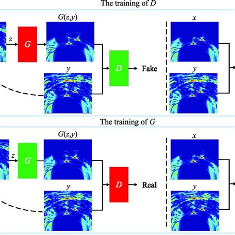 Pdf Multipath Ghost And Side Grating Lobe Suppression Based On Stacked Generative Adversarial