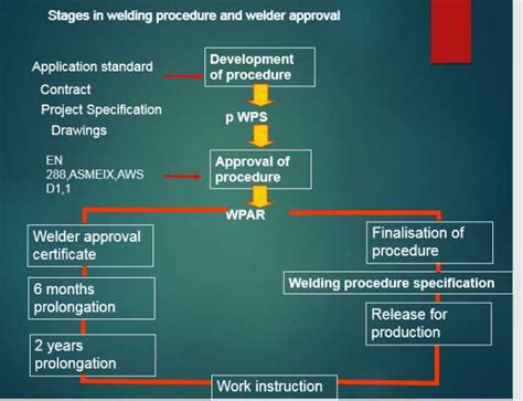 Welding Procedure Specification Wps Guide Essential Steps And Best Practices