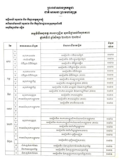 កម្មវិធីសិក្សា សុខភាព Pdf
