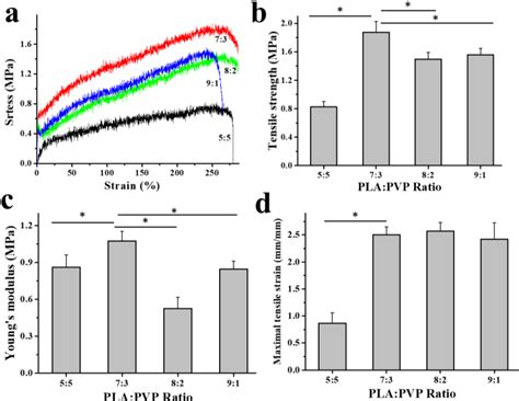 Figure 2 From Superhydrophobic Hierarchical Fiberbead Composite