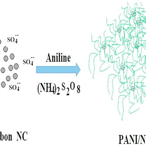 X Ray Diffraction Patterns Of Calcium Oxide Nanoparticles A X Ray