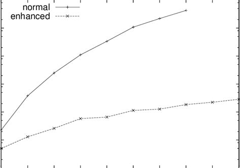 Classification Times With And Without Enhanced Absorption Download Scientific Diagram