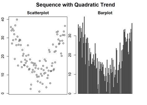 Sorting Comparison Casual Inference