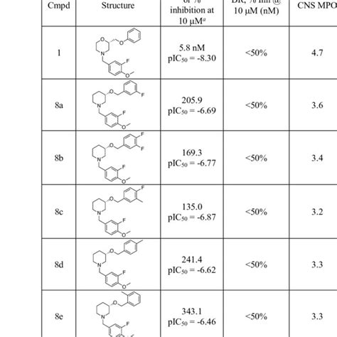 Ligand Interaction Poses Generated Using Glide Docking Software A