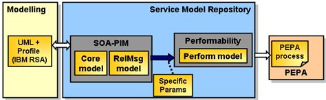 Viatra2examplesperformability Analysis Eclipsepedia