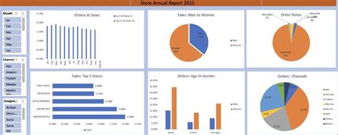 Dataanalysis Retailinsights Excelmagic Businessoptimization Excel