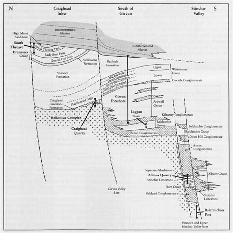 Girvan Foreshore Geoguide