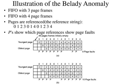 Demand Paging Reference Reference On Unix Memory Management Ppt Download