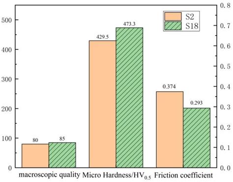 coatings free full text optimization of multi track laser cladding