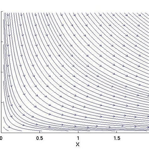 1 Numerical Examples For The Linear Advection Diffusion Problem In