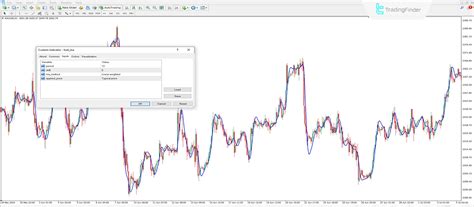 Hull Hareketli Ortalama MetaTrader Ücretsiz İndir