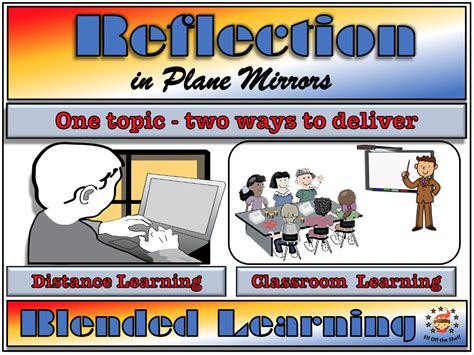 Light Reflection In A Plane Mirror Classroom Distance And Blended