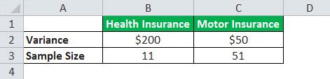 F Test Formula How To Perform F Test Step By Step Examples