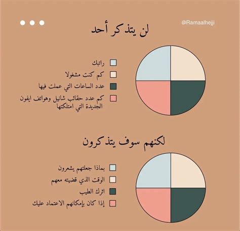 Haya Al Saeed Posted On Linkedin
