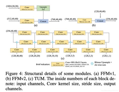 各种fpn：panet、asff、nas fpn、bifpn、recursive fpn 源码巴士
