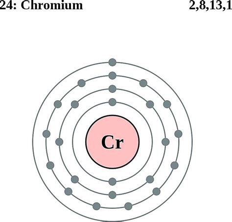 Electron Atomic Structure