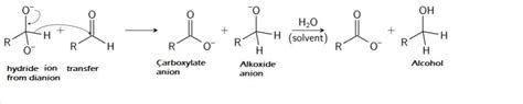 Cannizzaro Reaction Chemtalk