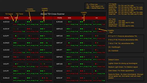 Tdi Cross Scanner Abiroid Tdi Cross Scanner Abiroid
