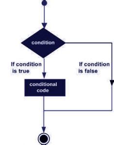 Decision Making In SAS Learn IF THEN IF ELSE Statement With Syntax DataFlair