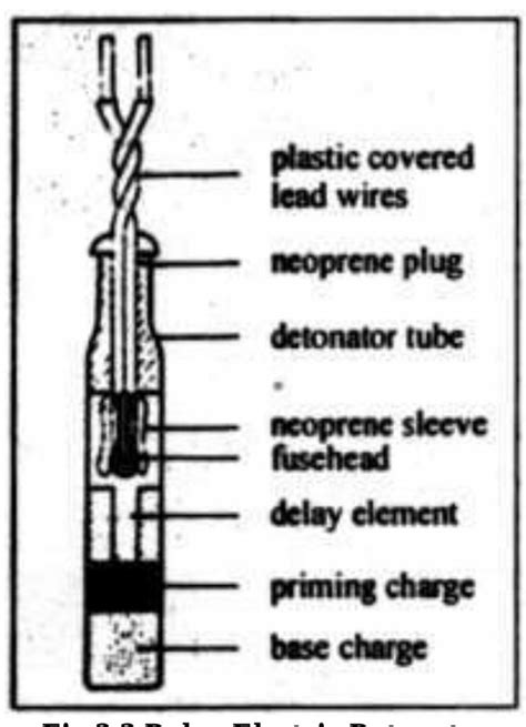 Pdf Detonator Evolution Classification And Comparison