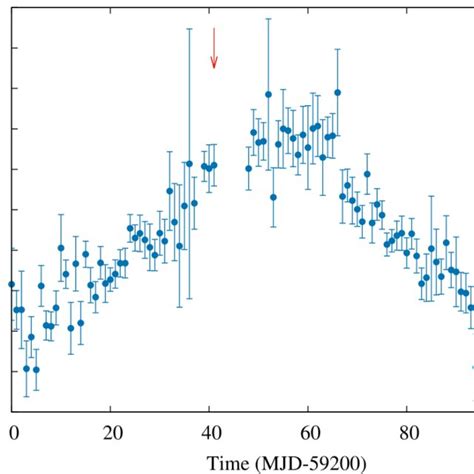energy dependent pulse profiles of the x ray pulsar 2s 1417 624 using download scientific