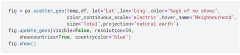 Eda A Complete Guide To Master Exploratory Data Analysis