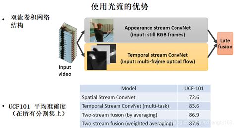 行为识别（action Recognition）技术趋势kinetic数据集示例图 Csdn博客