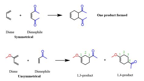 Regiochemistry Of The Dielsalder Reaction With Practice Problems