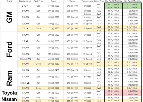 Diesel Engine Comparison Chart At Patricia Gorby Blog