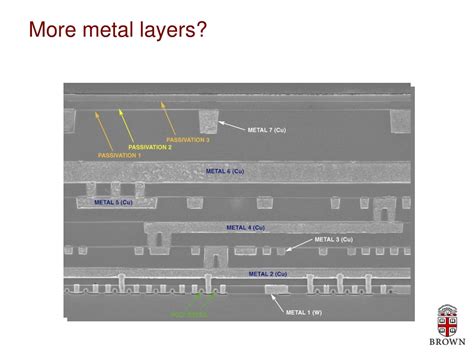 Ppt Design And Implementation Of Vlsi Systems En0160 Powerpoint Presentation Id 236124