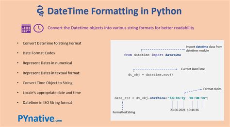 Python Datetime Format Using Strftime Pynative