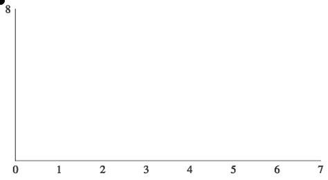 Powerful Data Visualisation With Matplotlib Coding For Economists