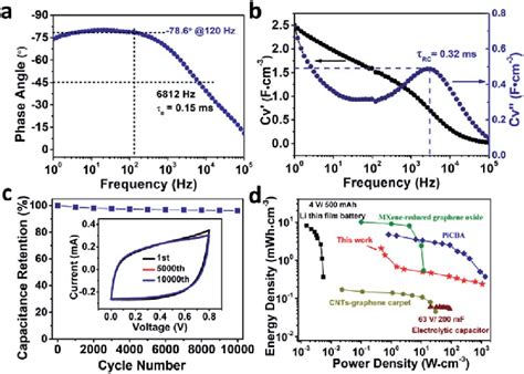 Phase Angle Impedance At Abby Thorn Blog
