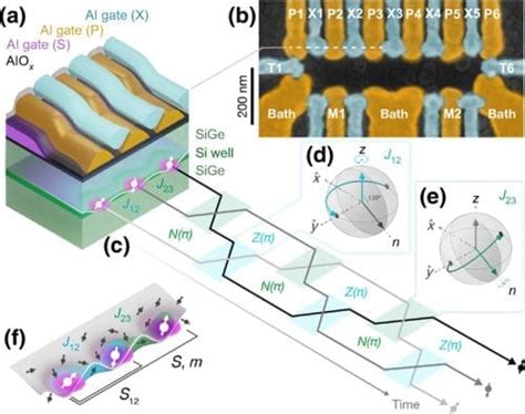 Hrl Laboratories Achieves Error Reduction In Quantum Computing With Full Permutation Dynamical