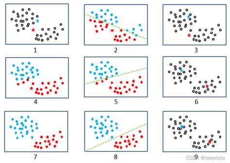 K Means聚类方法 Csdn博客