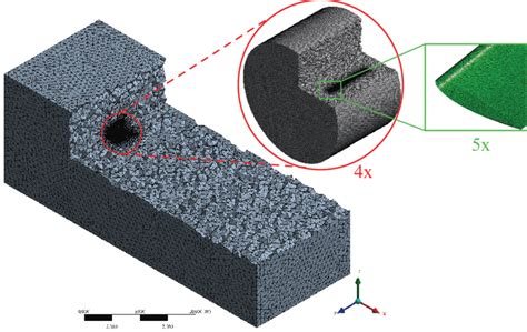 Three Dimensional Mesh Discretization Download Scientific Diagram