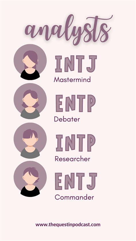 Learn More About Mbti Articles Guides Typology Sessions Mbti