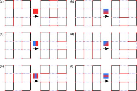 schematic representation of rewiring between different irreducible