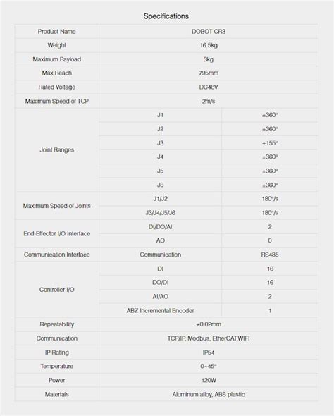 CR Specifications DB Cobots LLC
