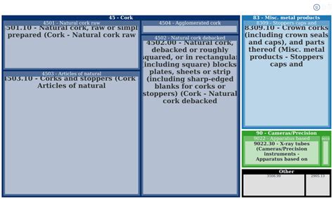 Cork Supply Portugal S A Rua Nova Do Fial 102 Sao Paio De Oleiros 01