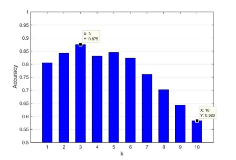 Confusion Matrix Of Dtw Based Knn K 3 Download Scientific Diagram