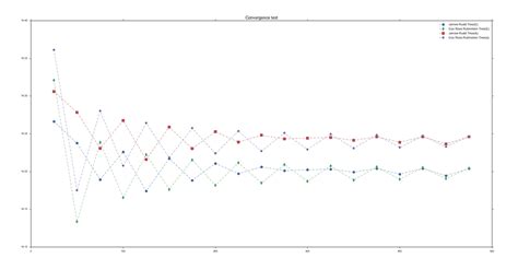 American Option Pricing With Binomial Tree Python